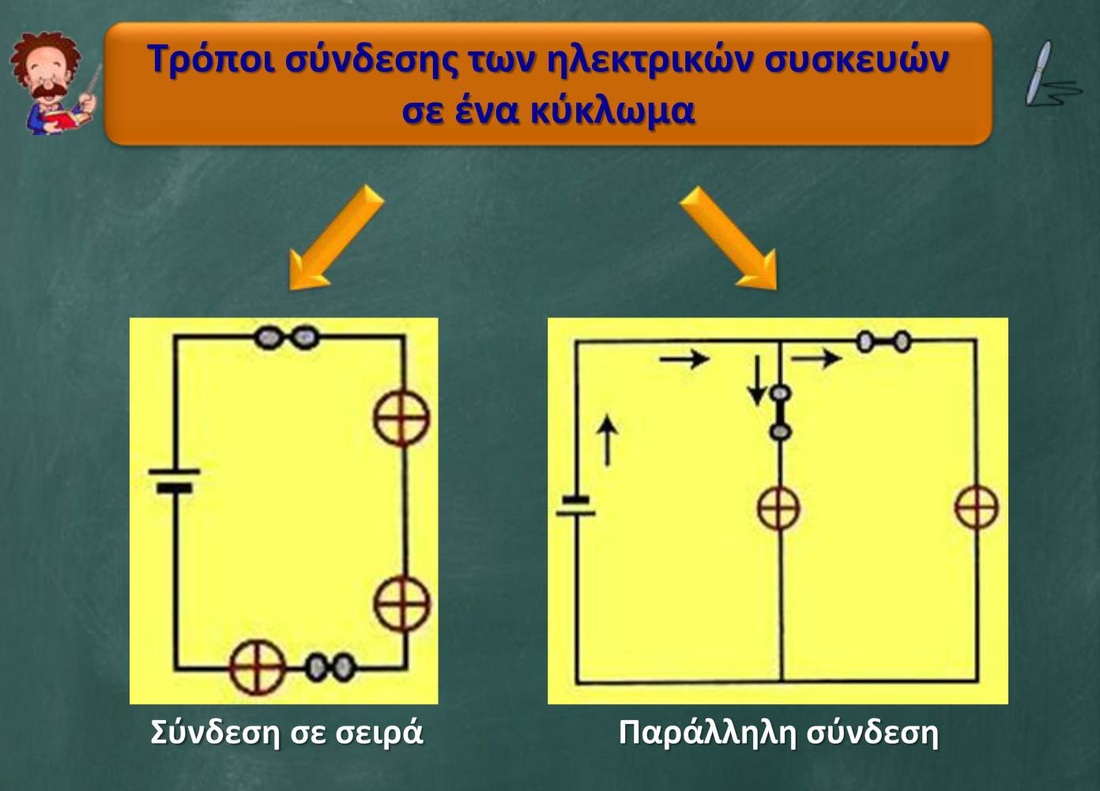 ΣΥΝΔΕΣΗ ΣΕ ΣΕΙΡΑ & ΠΑΡΑΛΛΗΛΗ ΣΥΝΔΕΣΗ « αντι - μάθημα