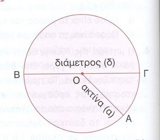 Ο κύκλος « αντι - μάθημα